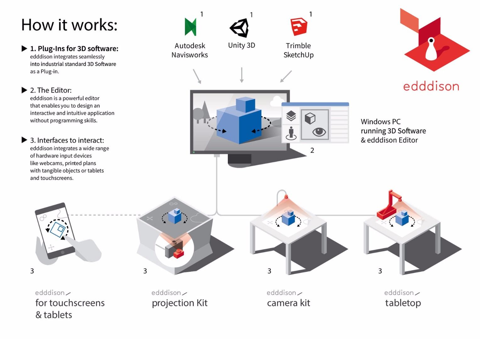 Interactive Table! IKEA SYNAS + Sketchup + Edddison + Lamp : 6 Steps - Instructables