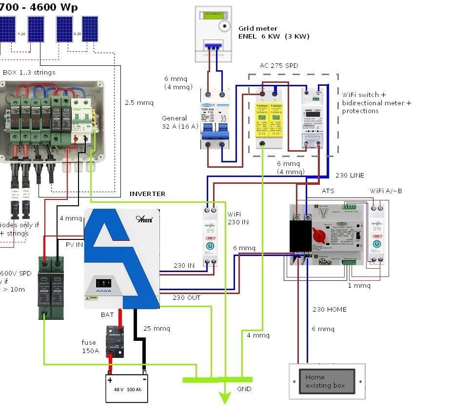 Smart Photovoltaic Systems - a Study, Part B (off-grid 6200W) - Instructables