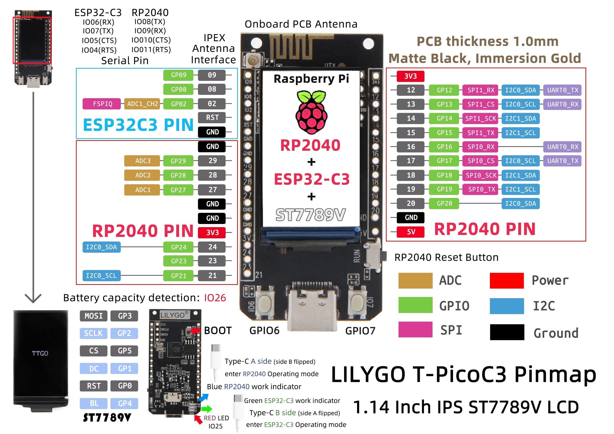 Parallelism (and Much More) on ESP32 and RP2040 : 7 Steps (with Pictures) - Instructables