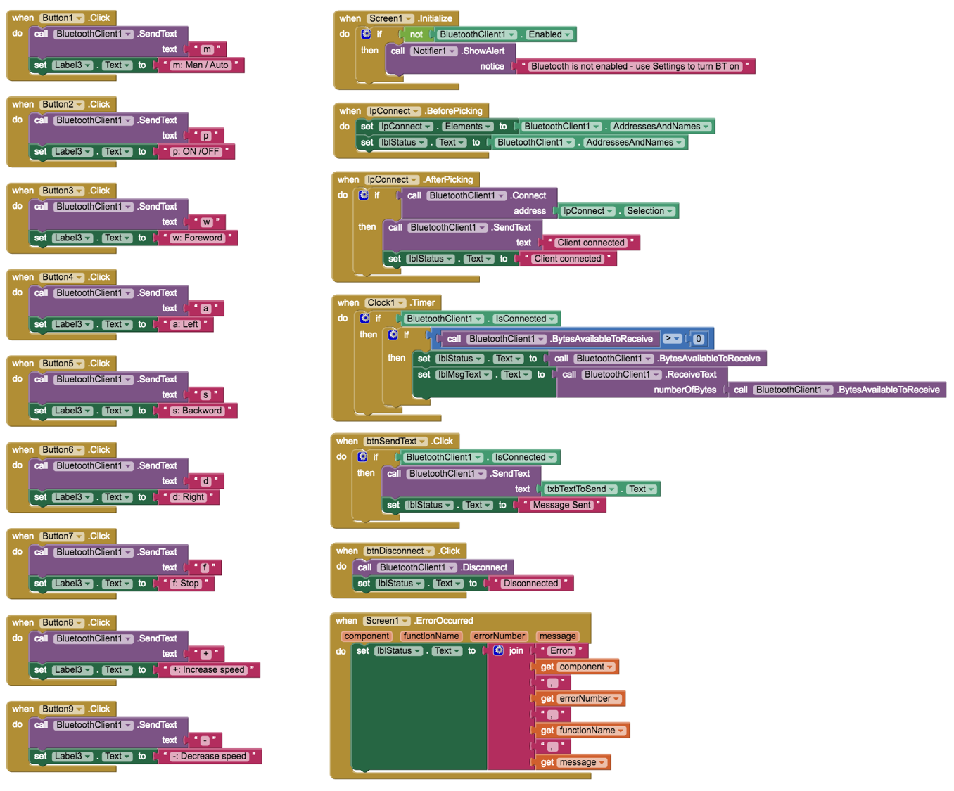 Hacking a RC Car With Arduino and Android : 9 Steps (with Pictures ...