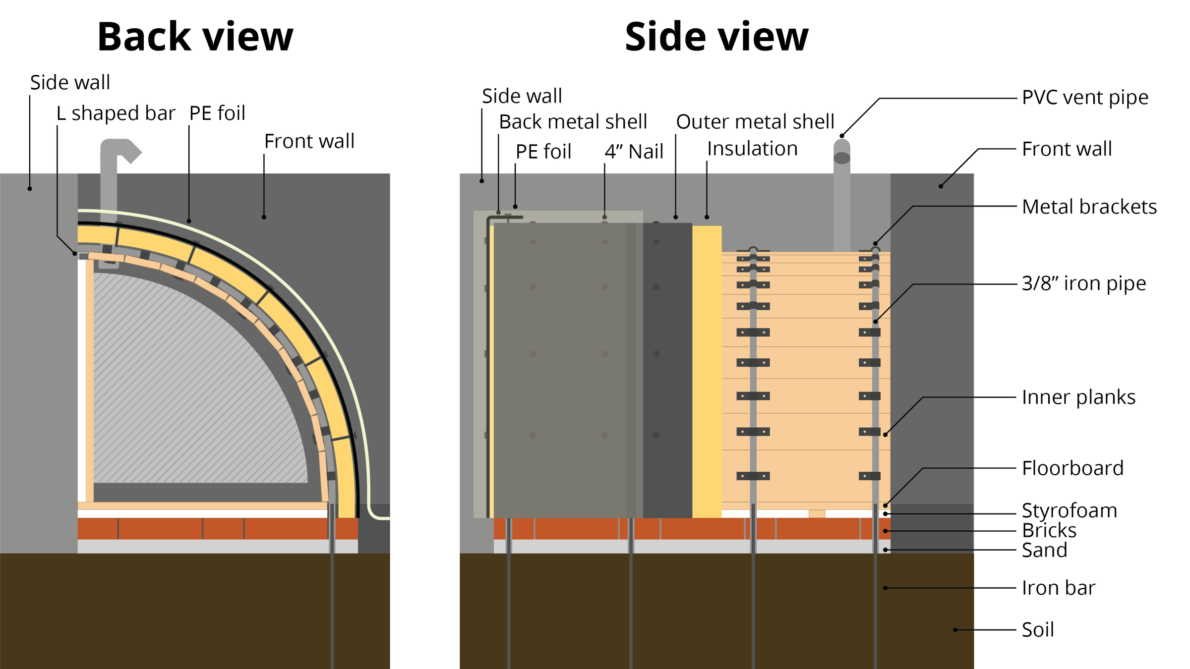 The Dog House Project : 11 Steps - Instructables