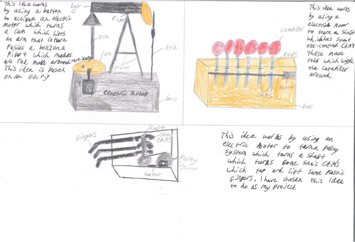 Automata Motion Teaching Aid : 21 Steps (with Pictures) - Instructables
