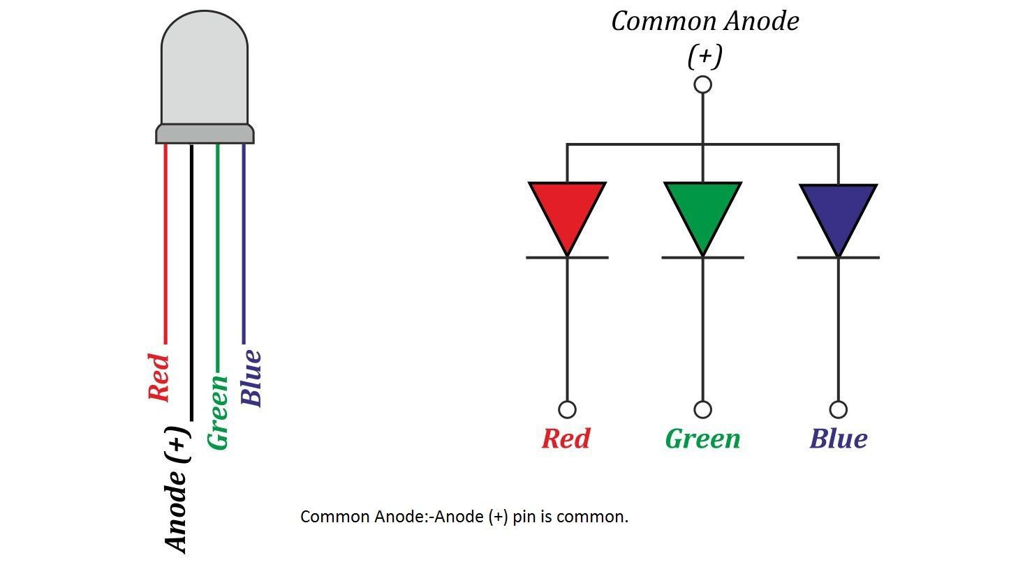 Interface Common Anode And Common Cathode Rgb Leds With Arduino – eroppa