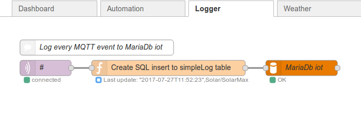 Store Messages From Mosquitto MQTT Broker Into SQL Database : 18 Steps ...