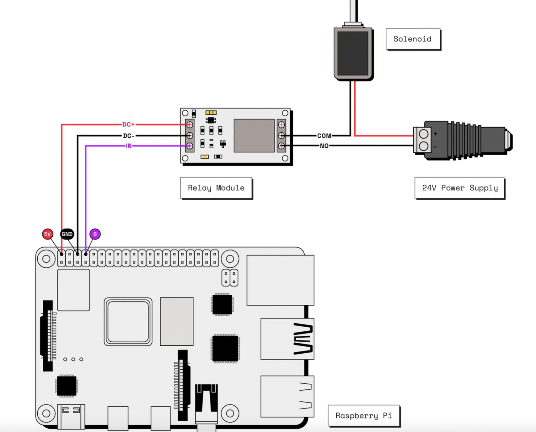 Build a Robotic Claw Arcade Game With a Raspberry Pi, a Robot Arm, and Viam : 19 Steps (with ...