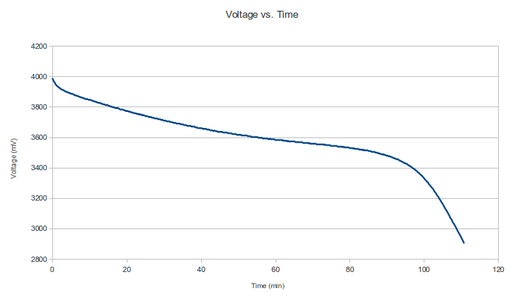Measure Li Ion Cell Capacity With An Arduino 6 Steps Instructables