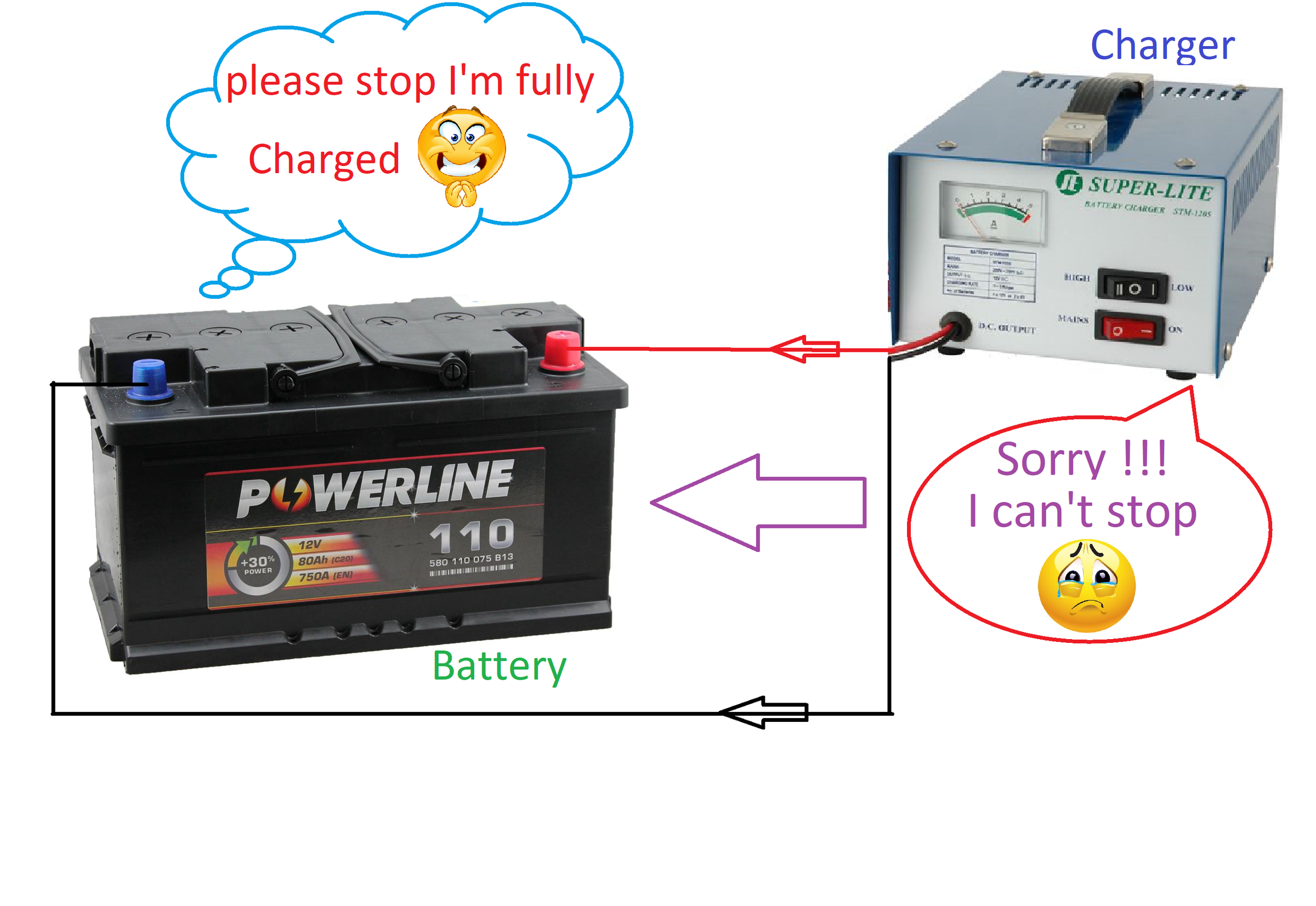 12v Automatic Charger (Auto Cut OFF) : 3 Steps (with Pictures ...
