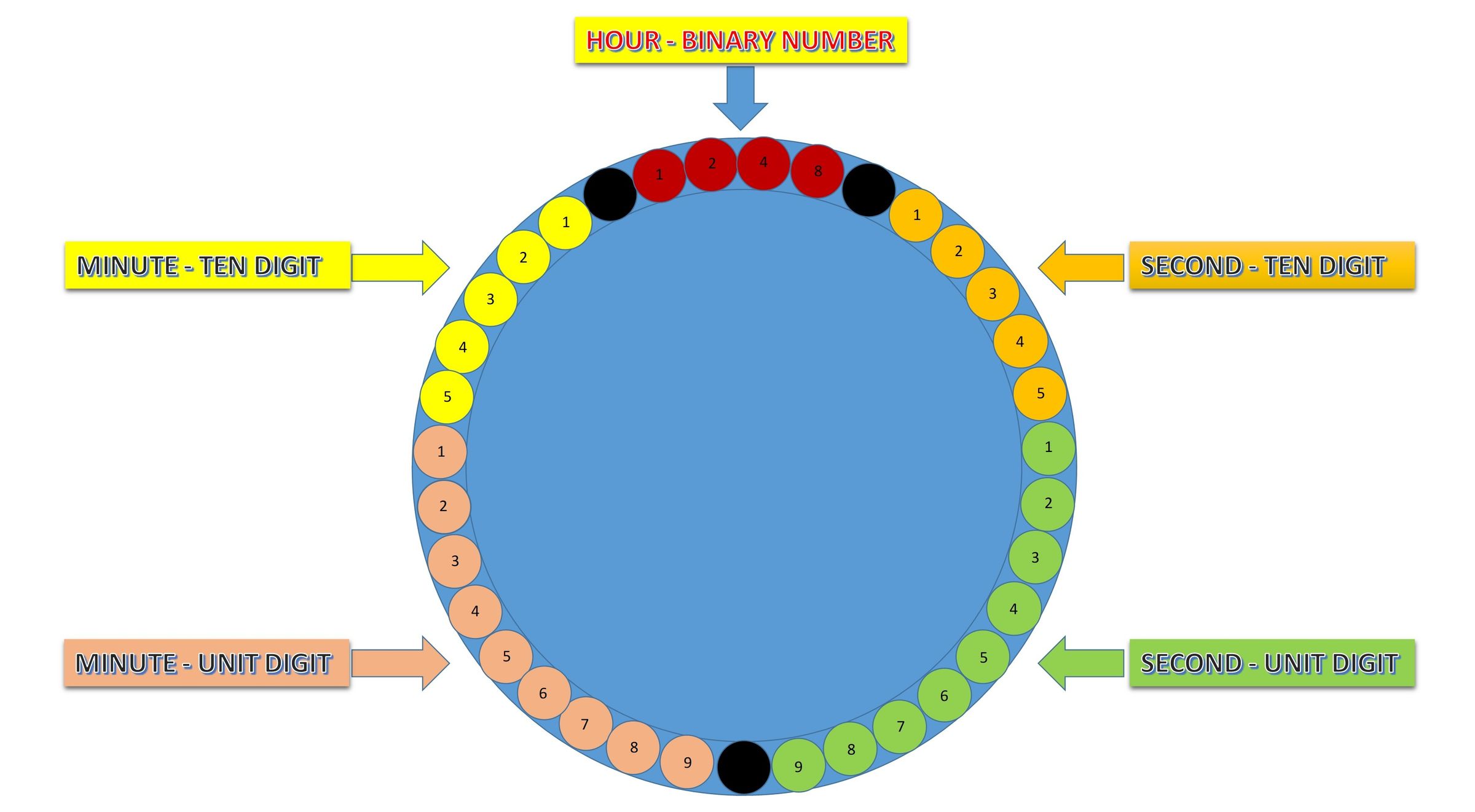 COUNTING RING CLOCK : 5 Steps (with Pictures) - Instructables