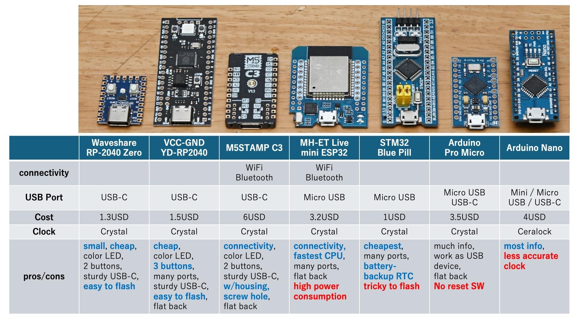 Non-Split Flap Digital Clock : 7 Steps (with Pictures) - Instructables
