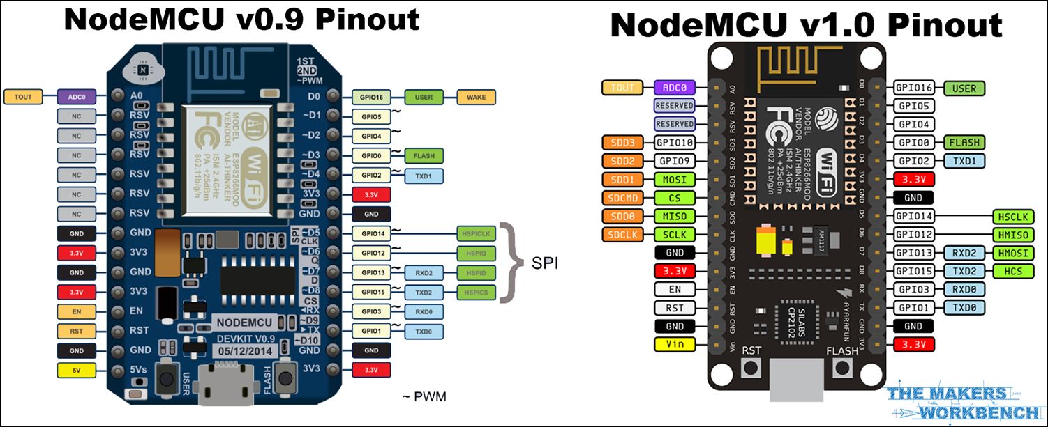 How To: DIY Home Automation With NodeMCU and Amazon Alexa : 13 Steps ...