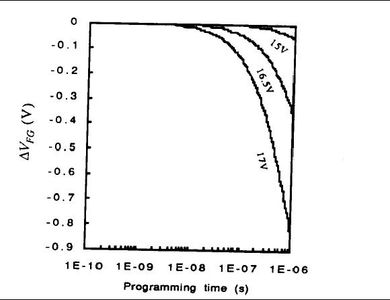Quantum Battery : 7 Steps - Instructables