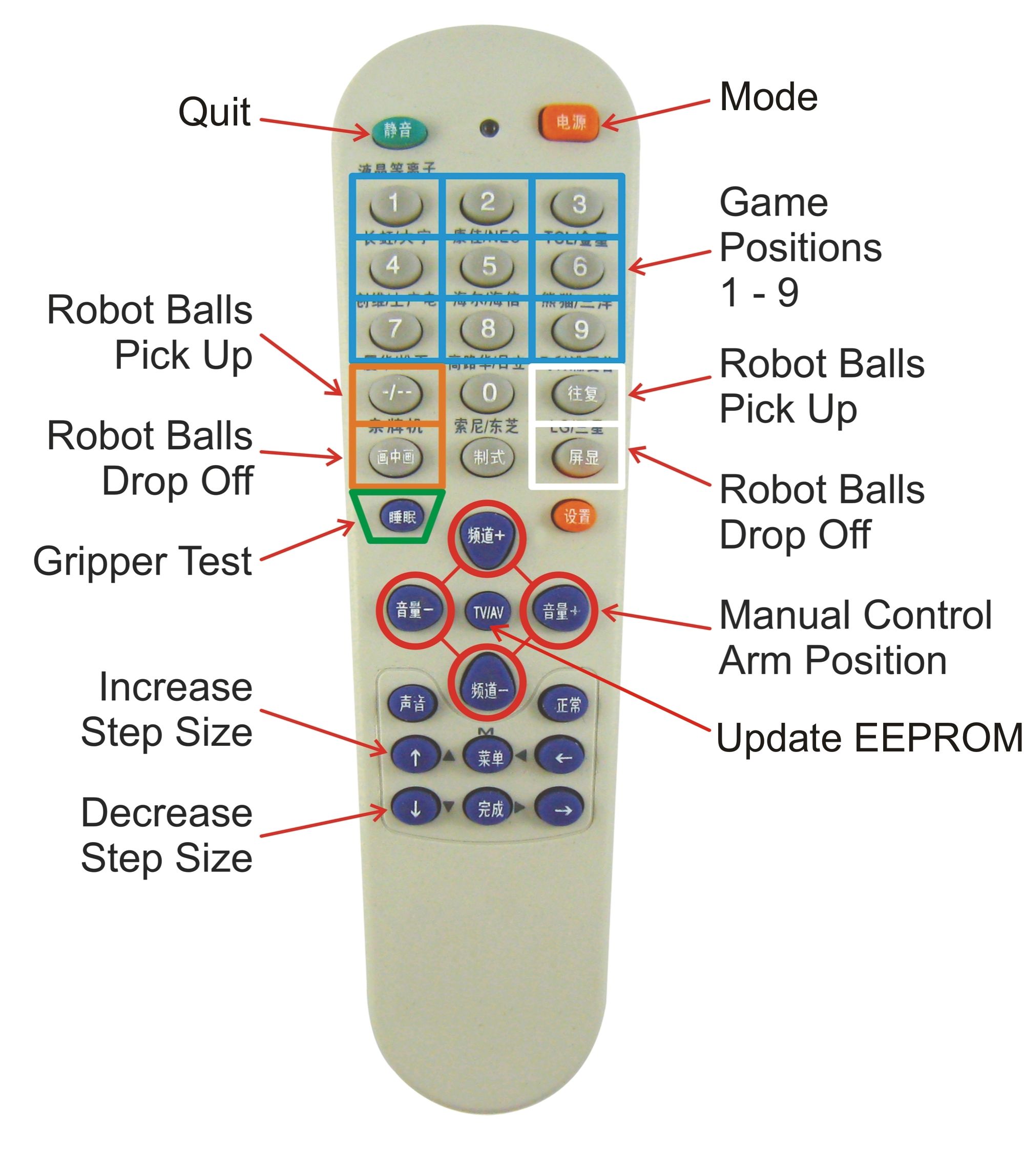 Tic-Tac-Toe Robot : 7 Steps - Instructables