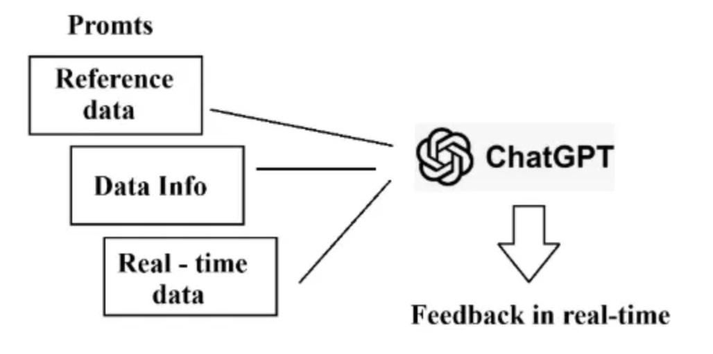 Connect Brain to ChatGPT With Low-cost Brain-cmputer Interface Ironbci ...