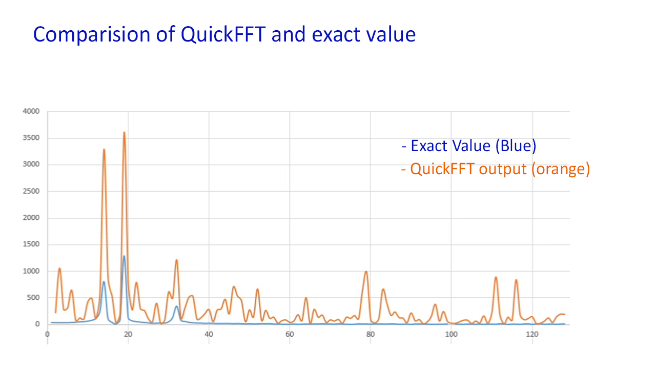 ApproxFFT: Fastest FFT Function for Arduino : 6 Steps - Instructables