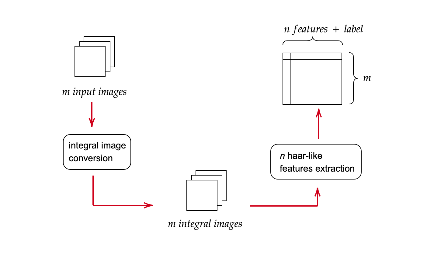 Realtime Drowsiness and Yawn Detector Using Raspberry Pi or Any Other ...