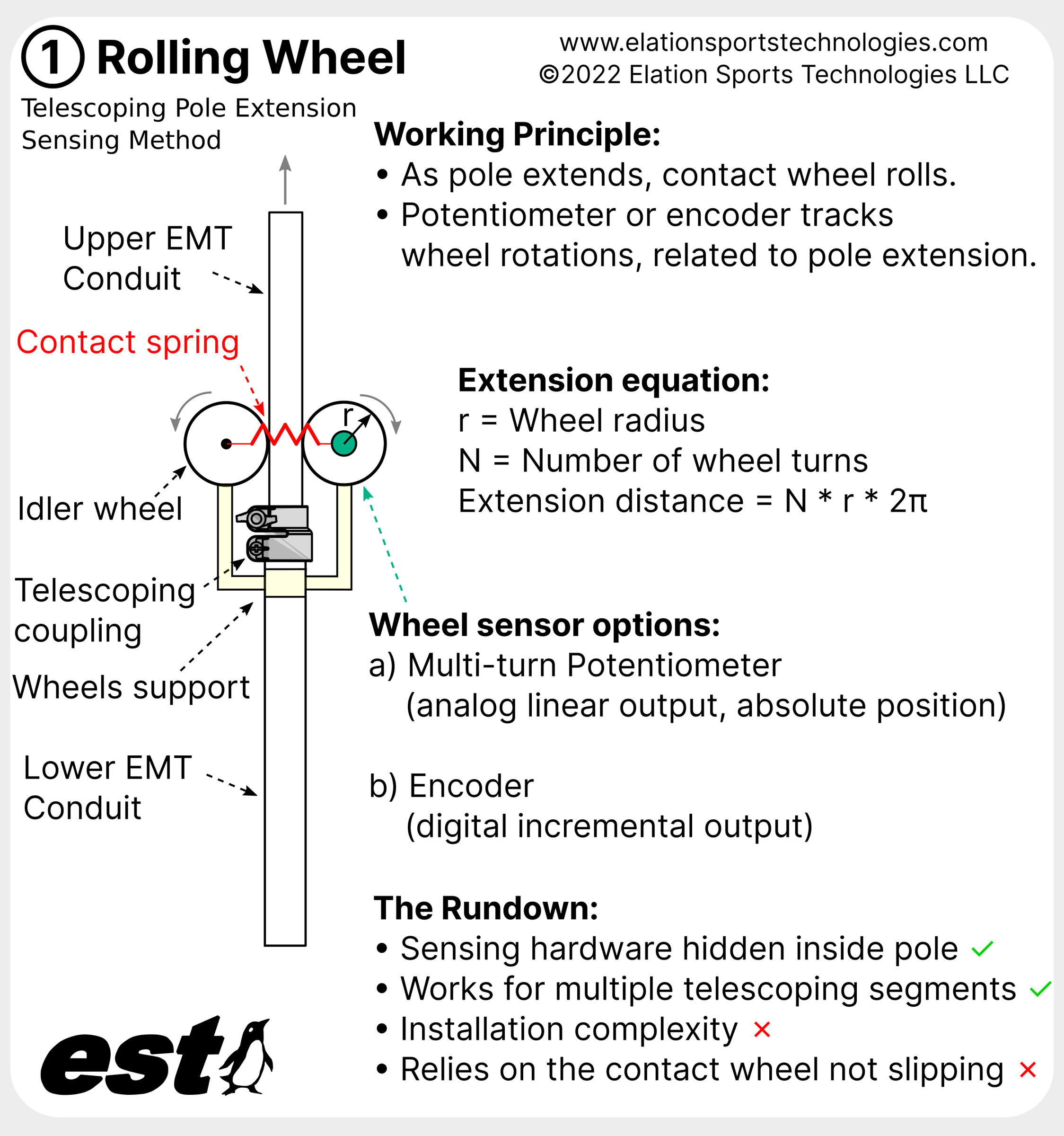 Telescoping EMT Conduit Pole Extension Sensing Methods + Photoresistor ...