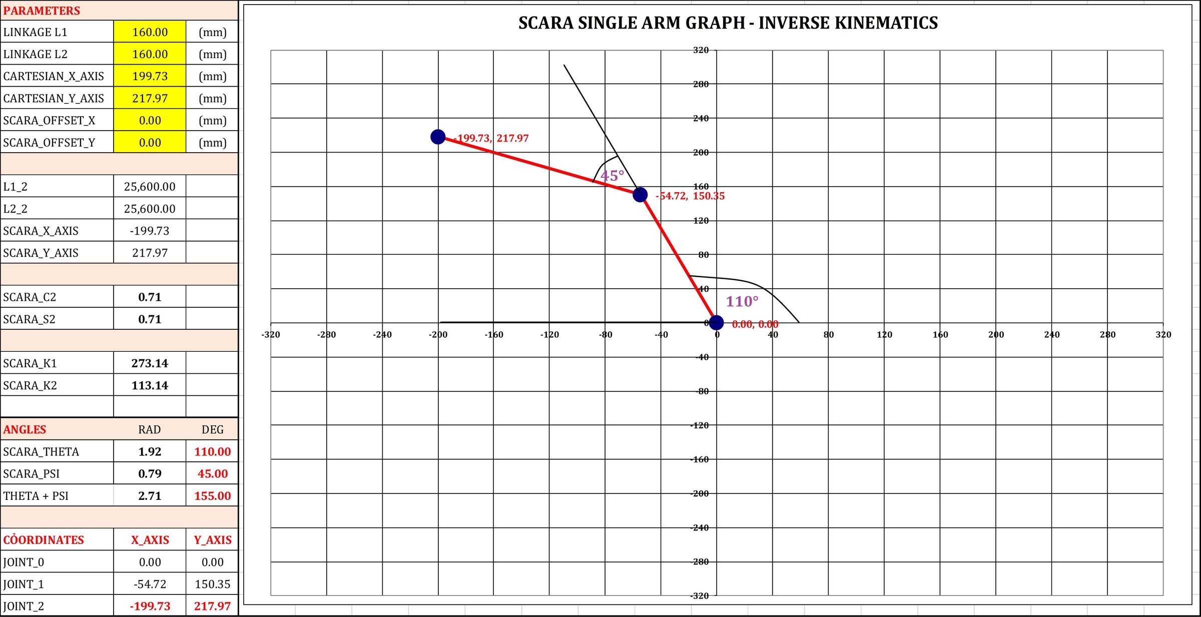 D.I.Y SINGLE ARM SCARA ROBOT : 8 Steps (with Pictures) - Instructables