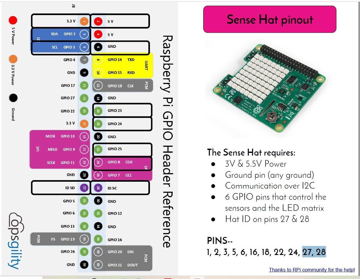 Raspberry Pi Sense HAT With Jumpers : 5 Steps - Instructables