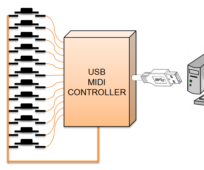 Make Your Own Cheap USB MIDI Controller or Keyboard : 4 Steps ...