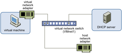 How to Install Microsoft Windows XP Loopback Adapter : 11 Steps ...