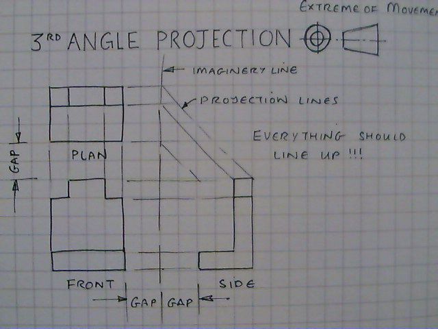 Simple Orthographic Drawing Exercises