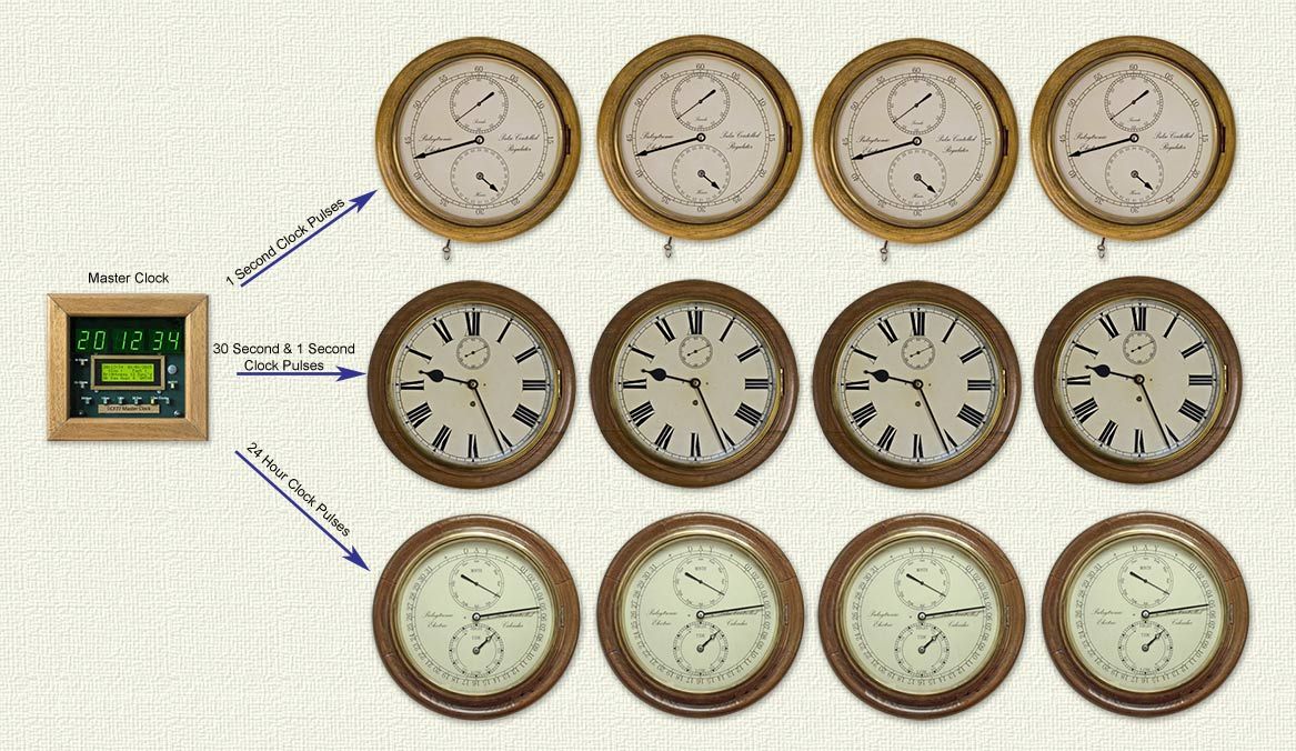 Arduino DCF77 Master Wall Clock : 12 Steps (with Pictures) - Instructables
