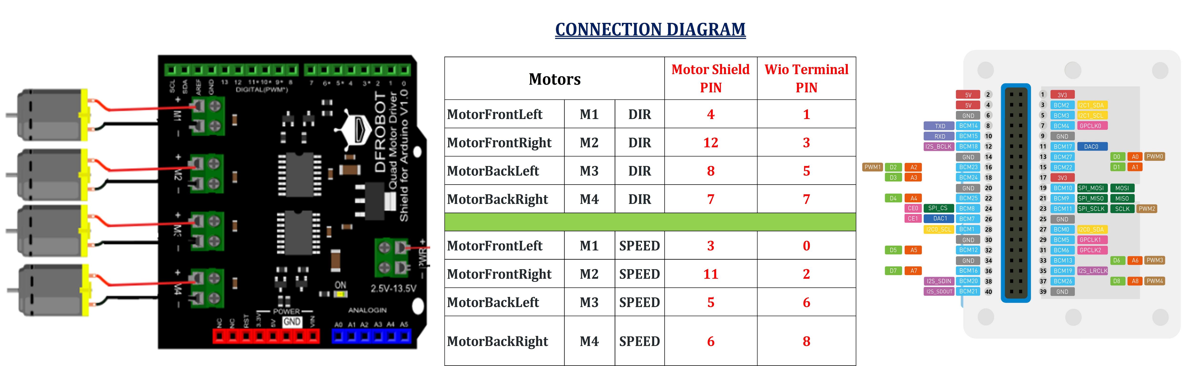 The Local Weather Station on a Four-Wheels Bluetooth Controlled Car ...