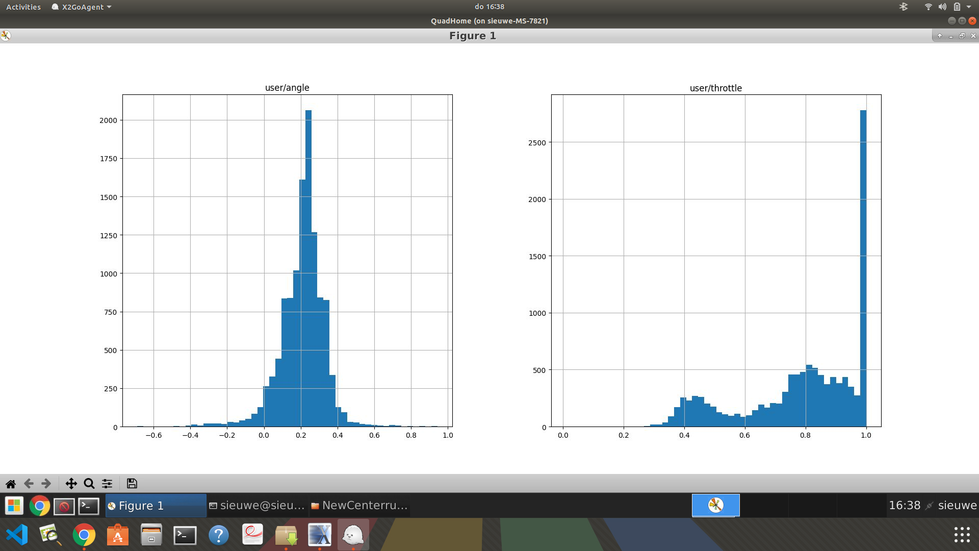 How You Can Make a Fully Autonomous Self Driving Vehicle With Ai ...
