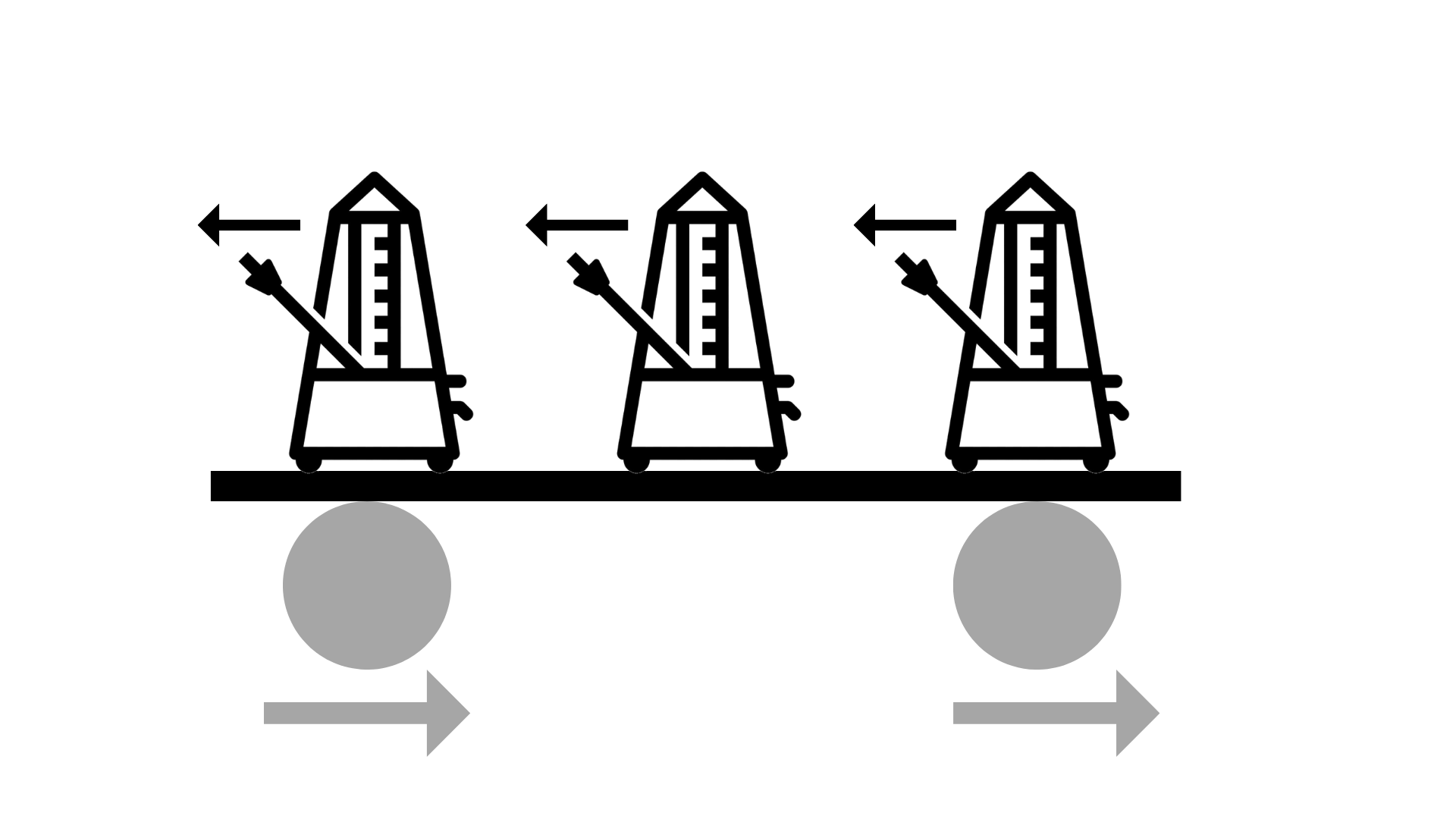 Phenomenon of Time Synchronization : 8 Steps (with Pictures ...