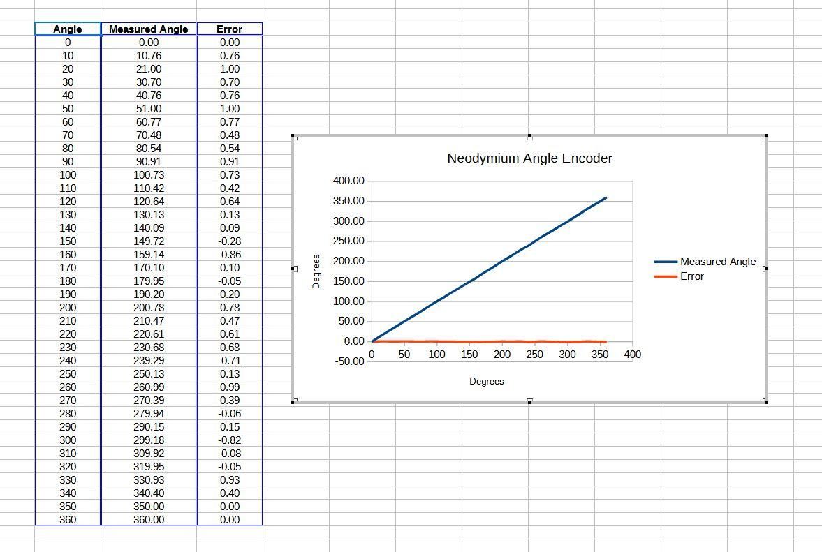 Neodymium Angle Encoder : 6 Steps (with Pictures) - Instructables