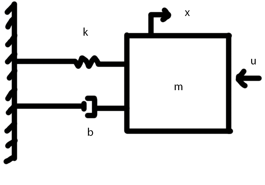 How to Model a Simple Spring-Mass-Damper Dynamic System in Matlab : 12 ...