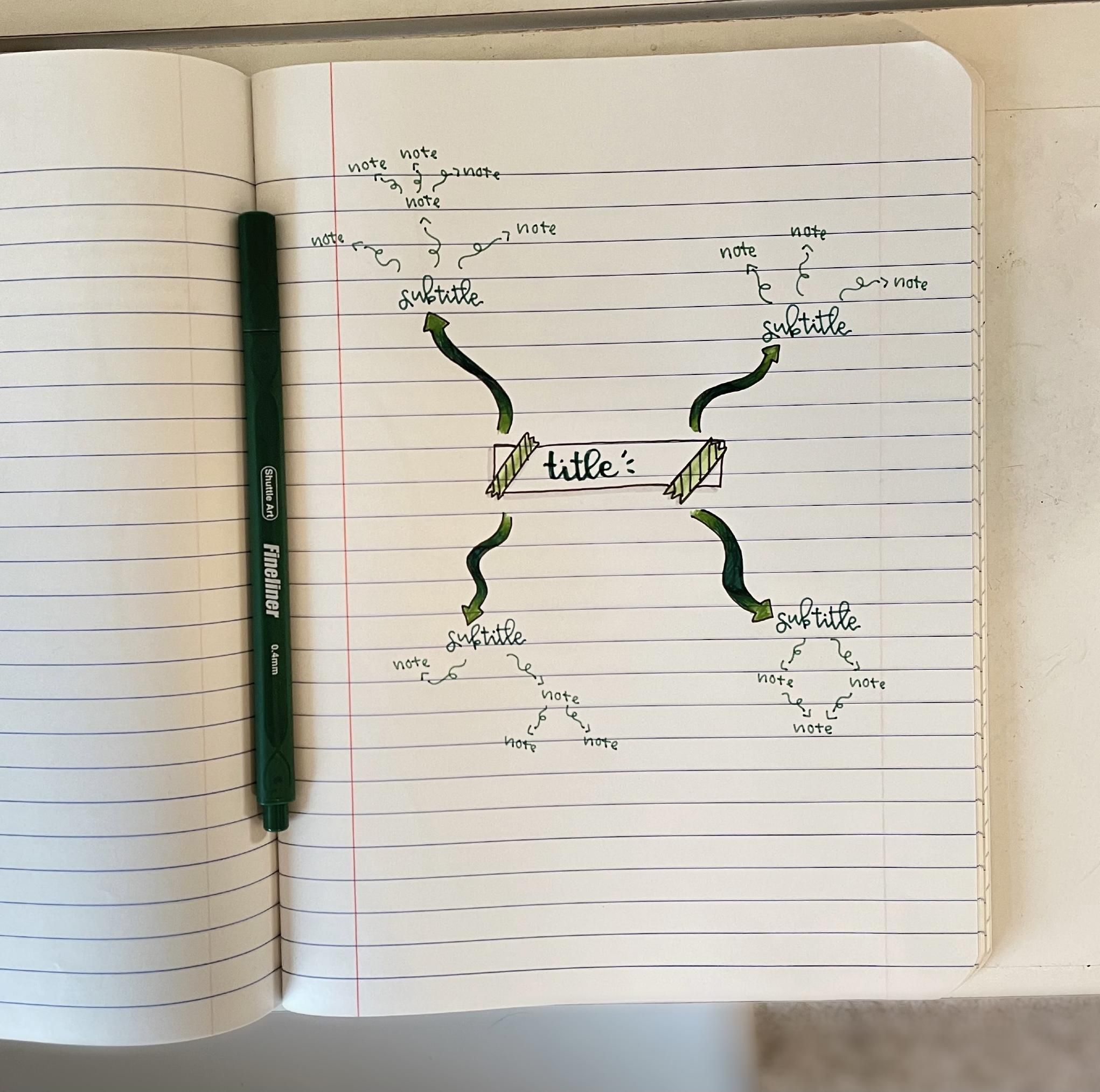 How to Take Well-Written Notes : 11 Steps (with Pictures) - Instructables