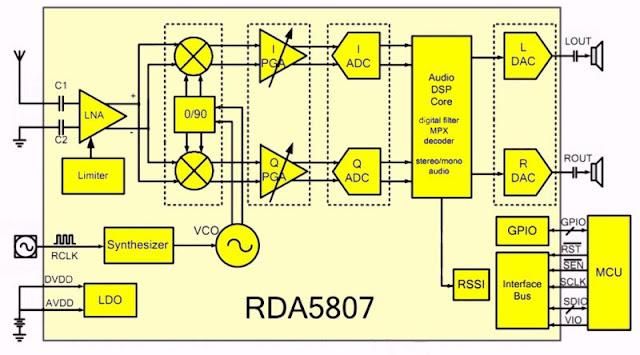 Mini FM Radio With RDA5807m Chip : 8 Steps (with Pictures) - Instructables
