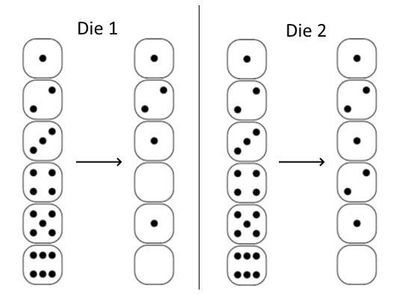 Modified Regular Dice for the Royal Game of UR : 5 Steps (with Pictures ...