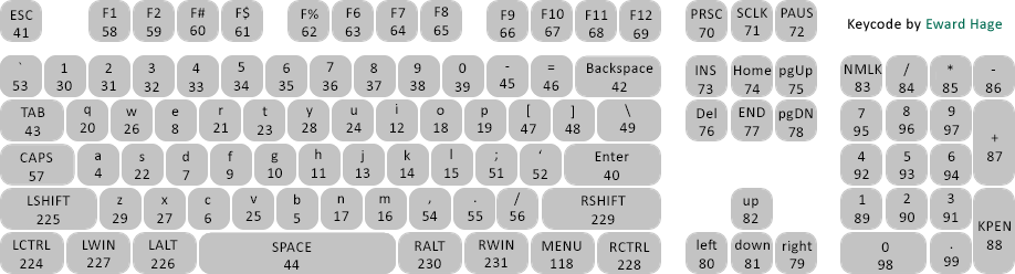 How to Make a Arduino HID Keyboard : 18 Steps - Instructables