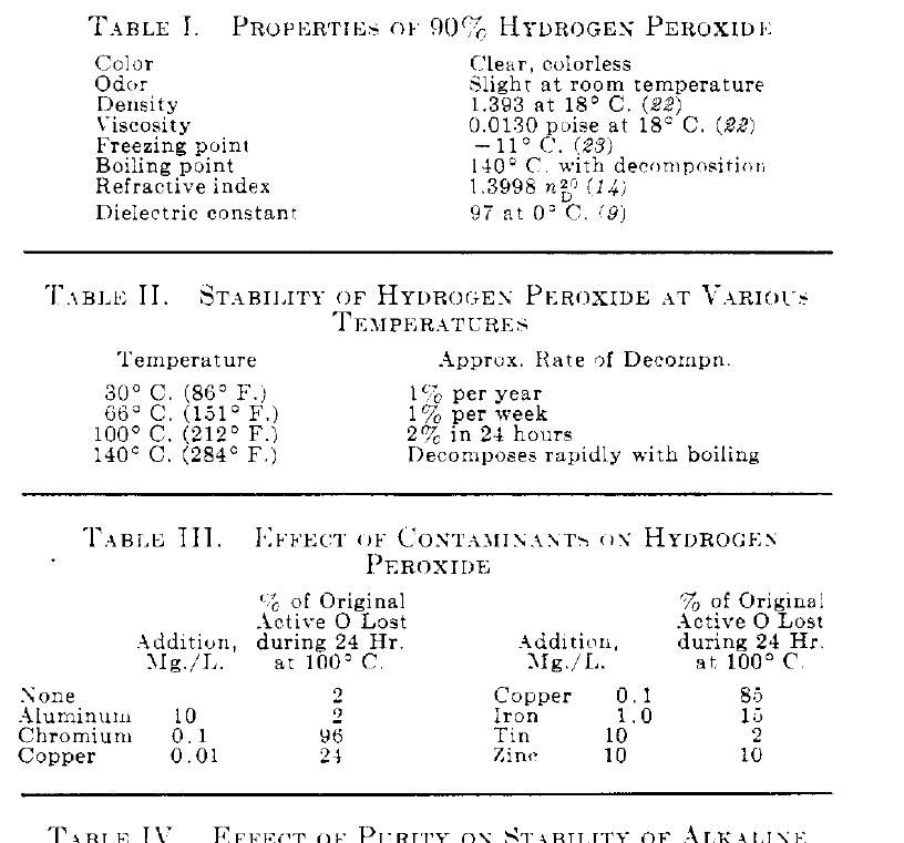 Distill Hydrogen Peroxide - Instructables