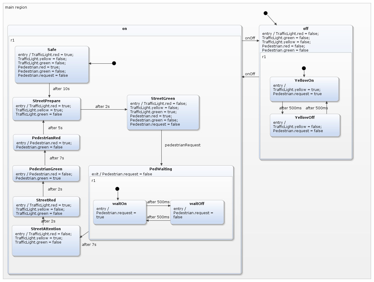 State Machine on Arduino - a Pedestrian Traffic Light : 6 Steps (with ...