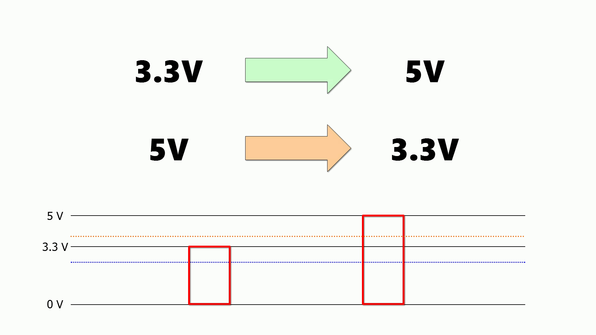 A Quick Guide on Logic Level Shifting : 5 Steps (with Pictures ...
