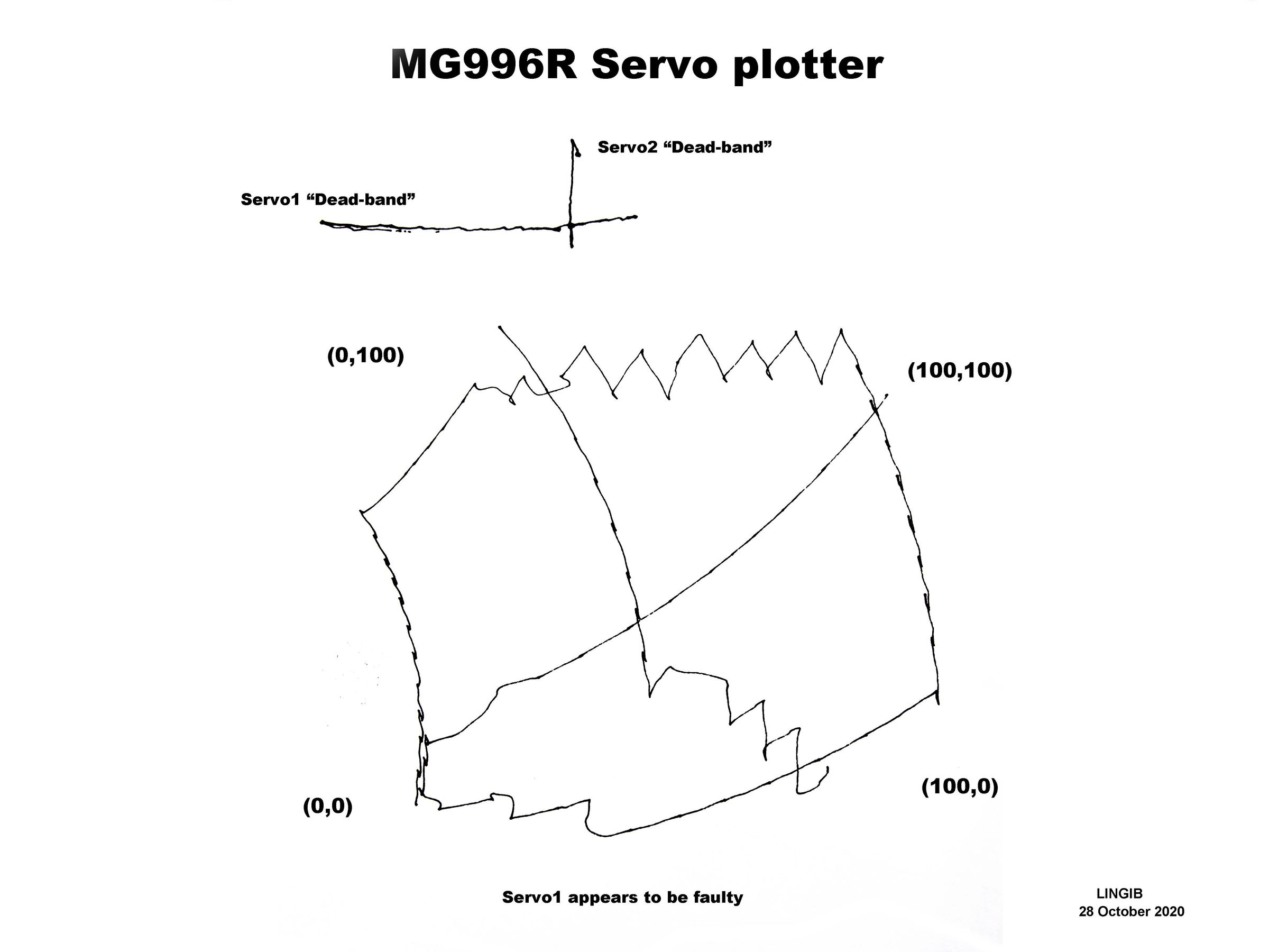 Servo Plotter : 10 Steps (with Pictures) - Instructables
