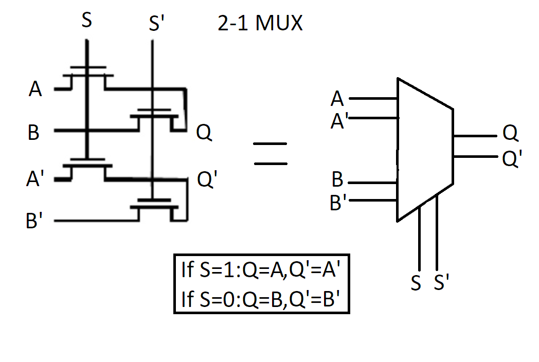 Pneumatic Logic Gates Made With Simple Tools : 10 Steps (with Pictures ...