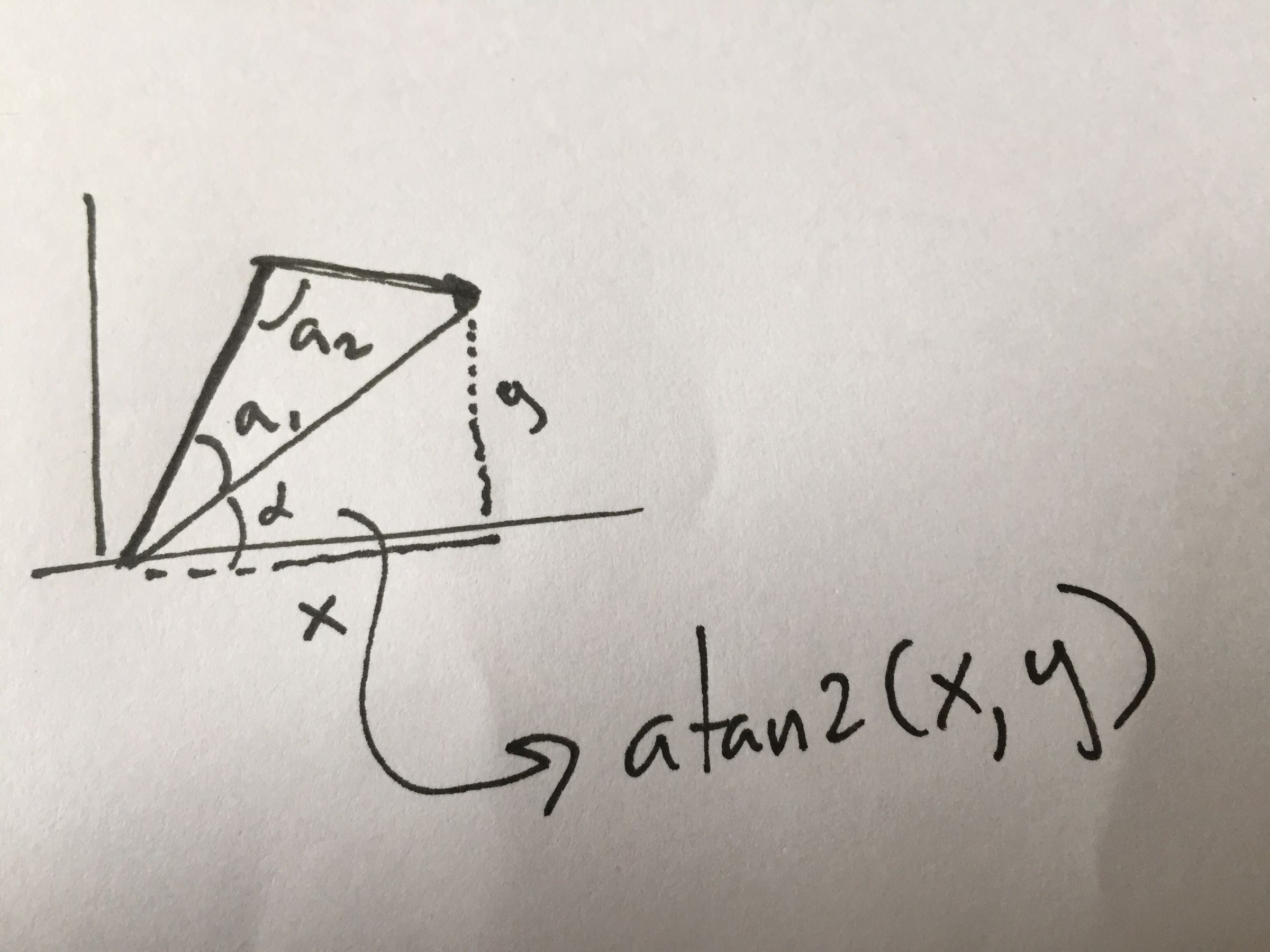 Simple Arduino XY Plotter : 7 Steps (with Pictures) - Instructables
