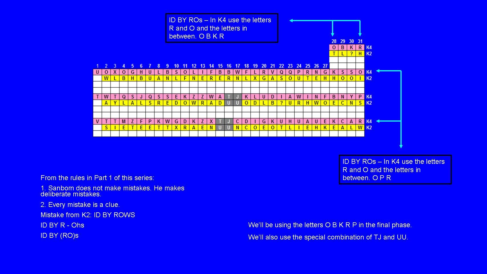 How to Solve Sanborn' S Kryptos: Part 11- K4 Final Solution Part 2 : 10 ...