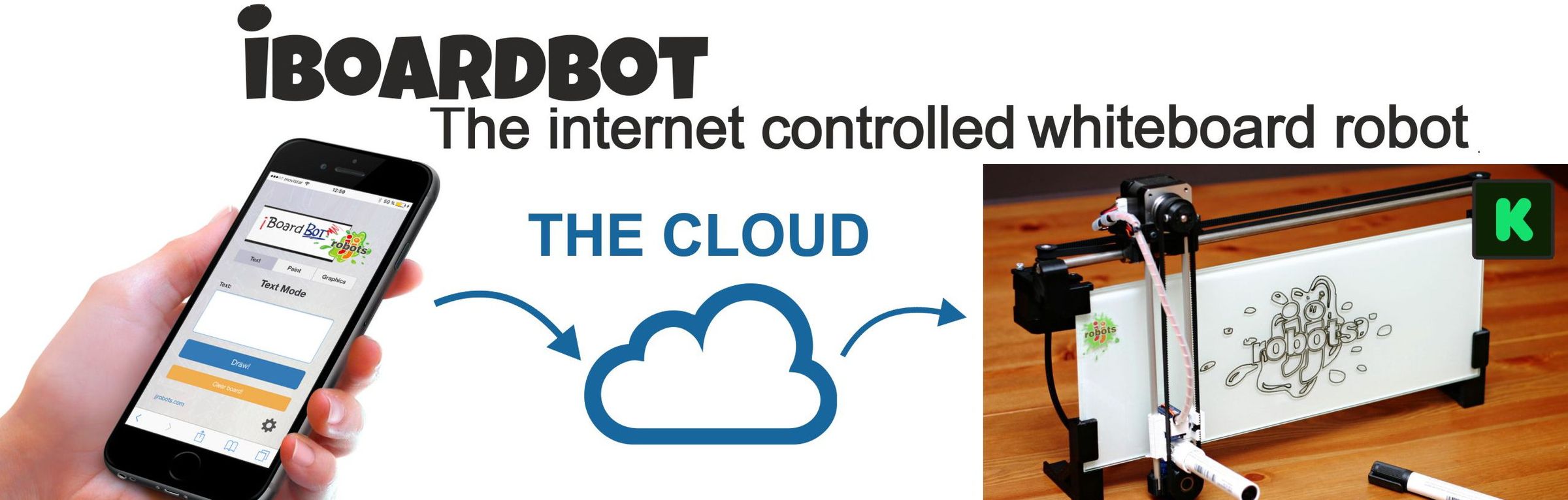 IBoardbot. the Internet Controlled Whiteboard Robot : 13 Steps (with ...