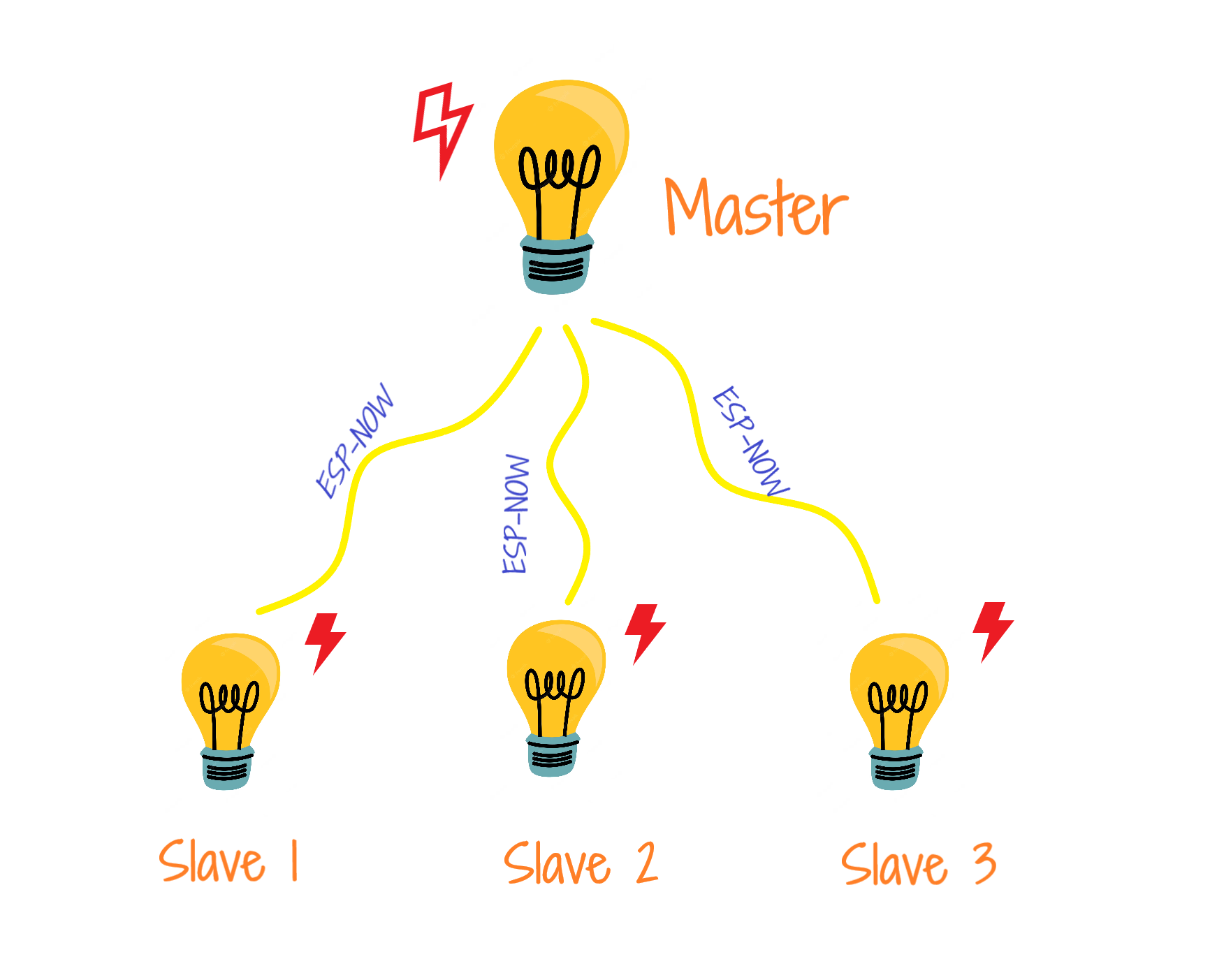 Wireless Master/Slave Light Switch Using ESP-NOW With ESP8266 : 4 Steps ...