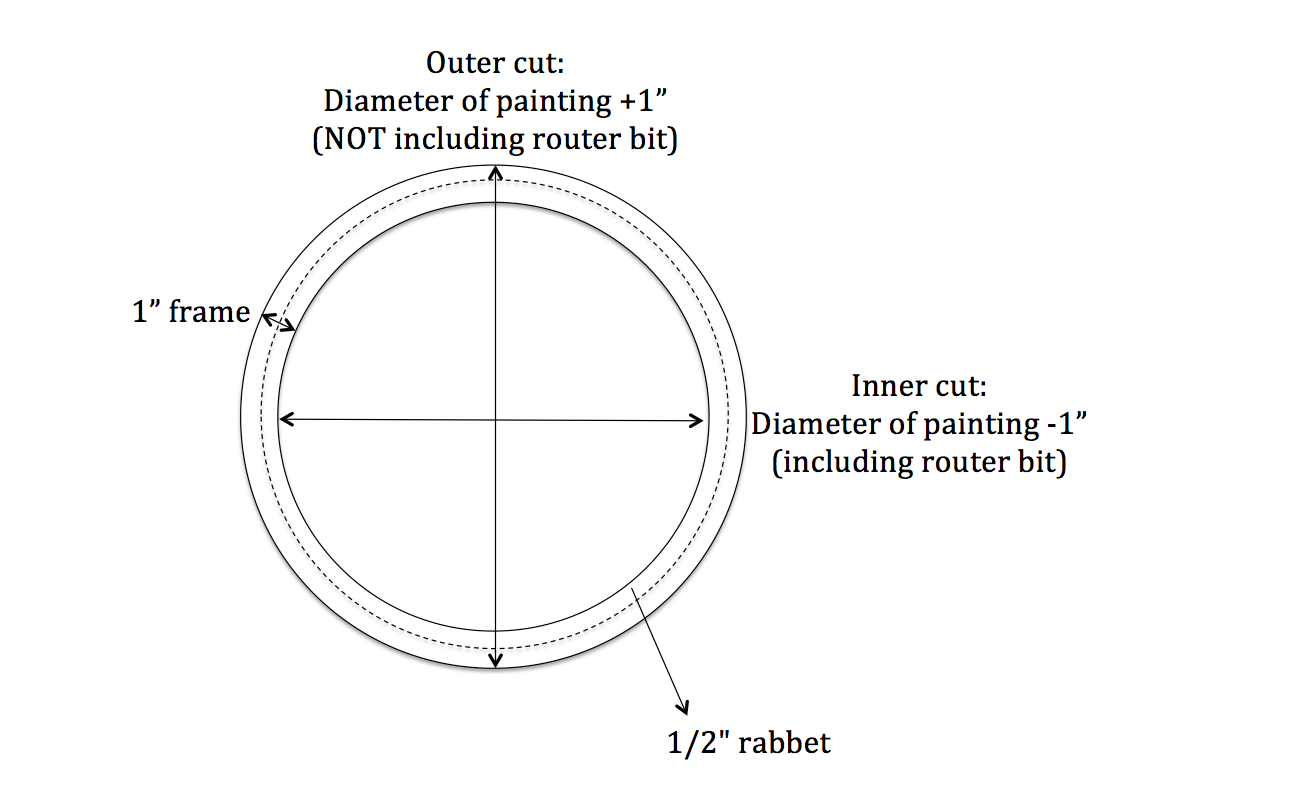 Round Wood Frame : 3 Steps (with Pictures) - Instructables