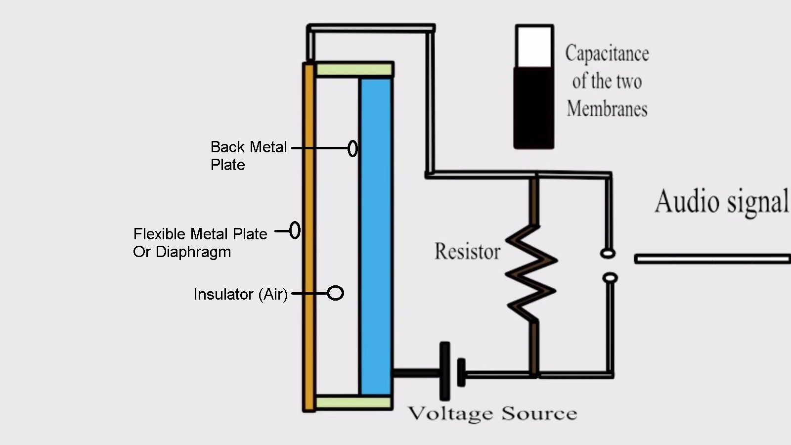 Simplified Electronics: Microphone (DIY& How It Works) : 23 Steps (with ...