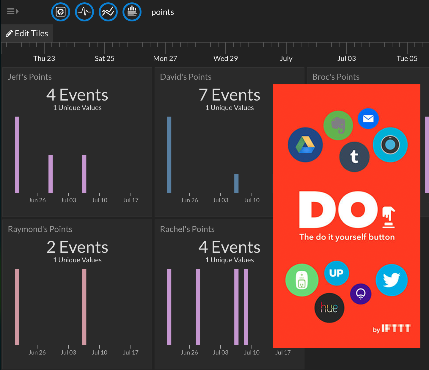 Create a Scoreboard With the DO Button - Instructables