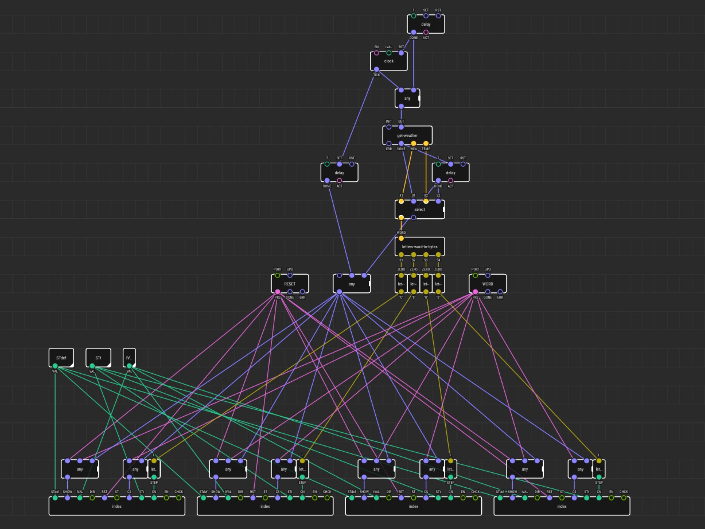 IoT Split-flap Weather Forecast Powered by XOD : 16 Steps (with ...