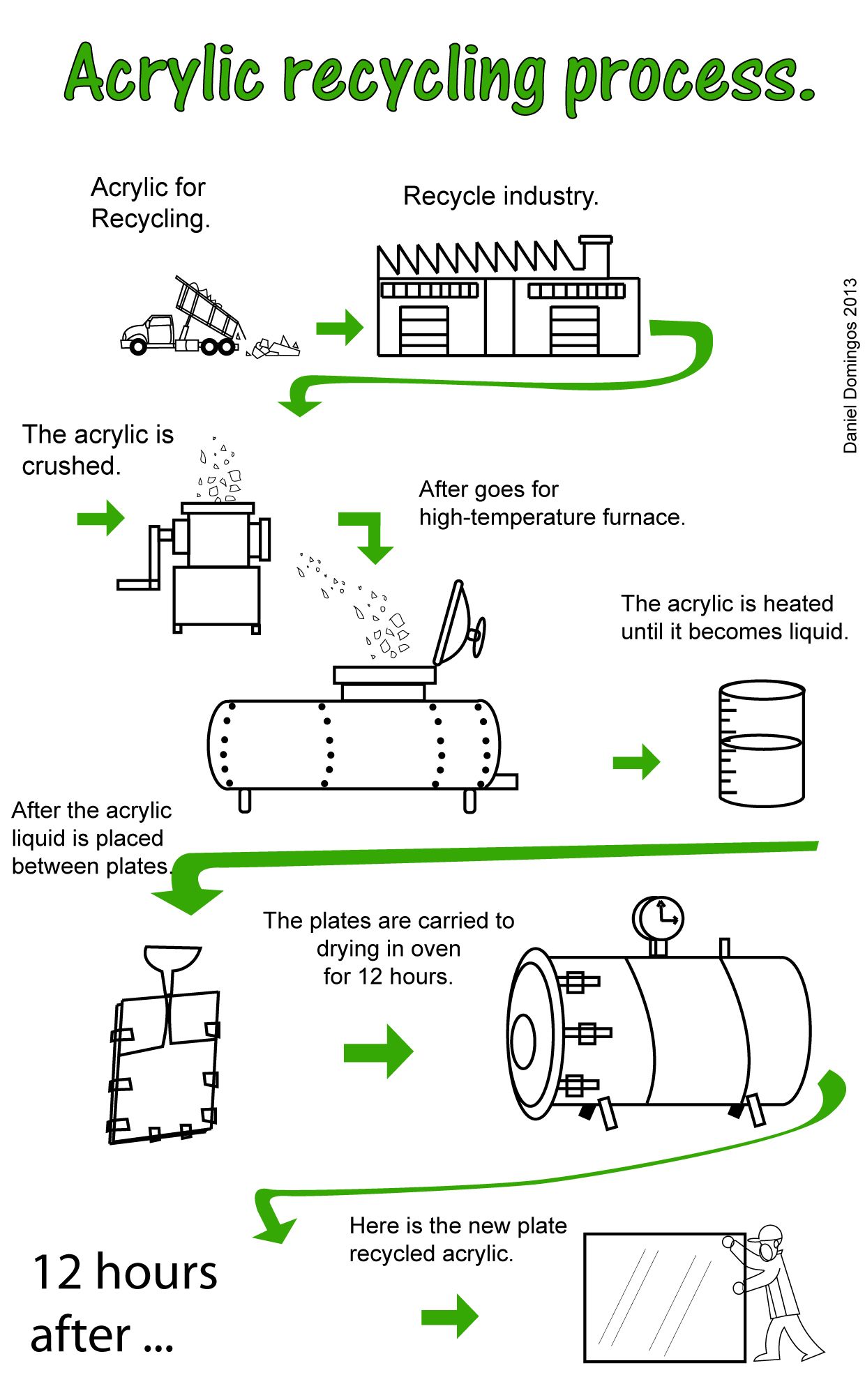Chair of Recycled Acrylic : 3 Steps - Instructables