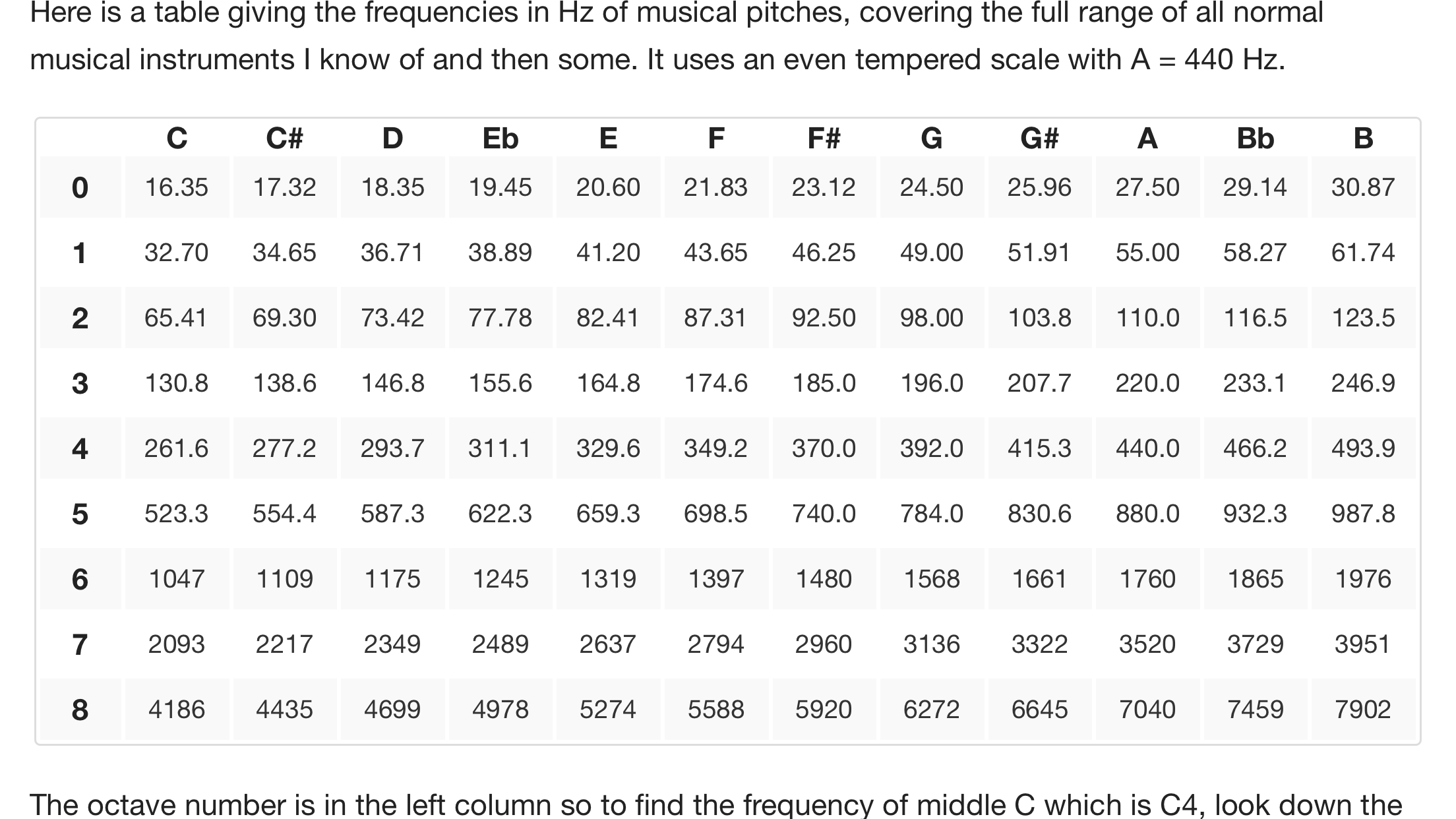 Two Channel Signal Generator for Guitar : 10 Steps - Instructables